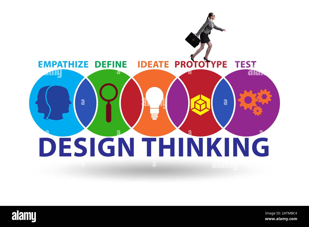 The design thinking concept in software development Stock Photo - Alamy