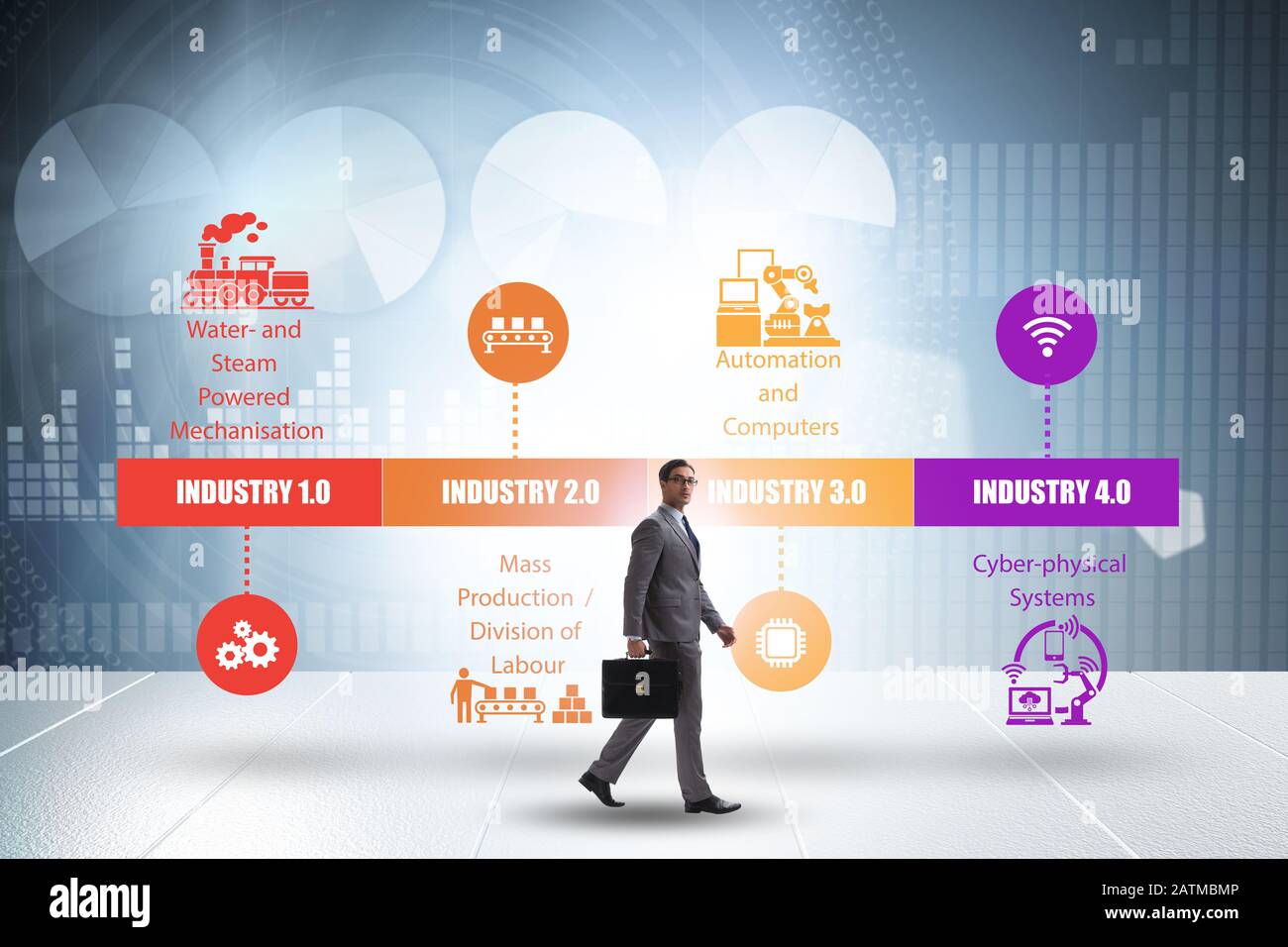 The industry 4.0 concept with various stages Stock Photo - Alamy