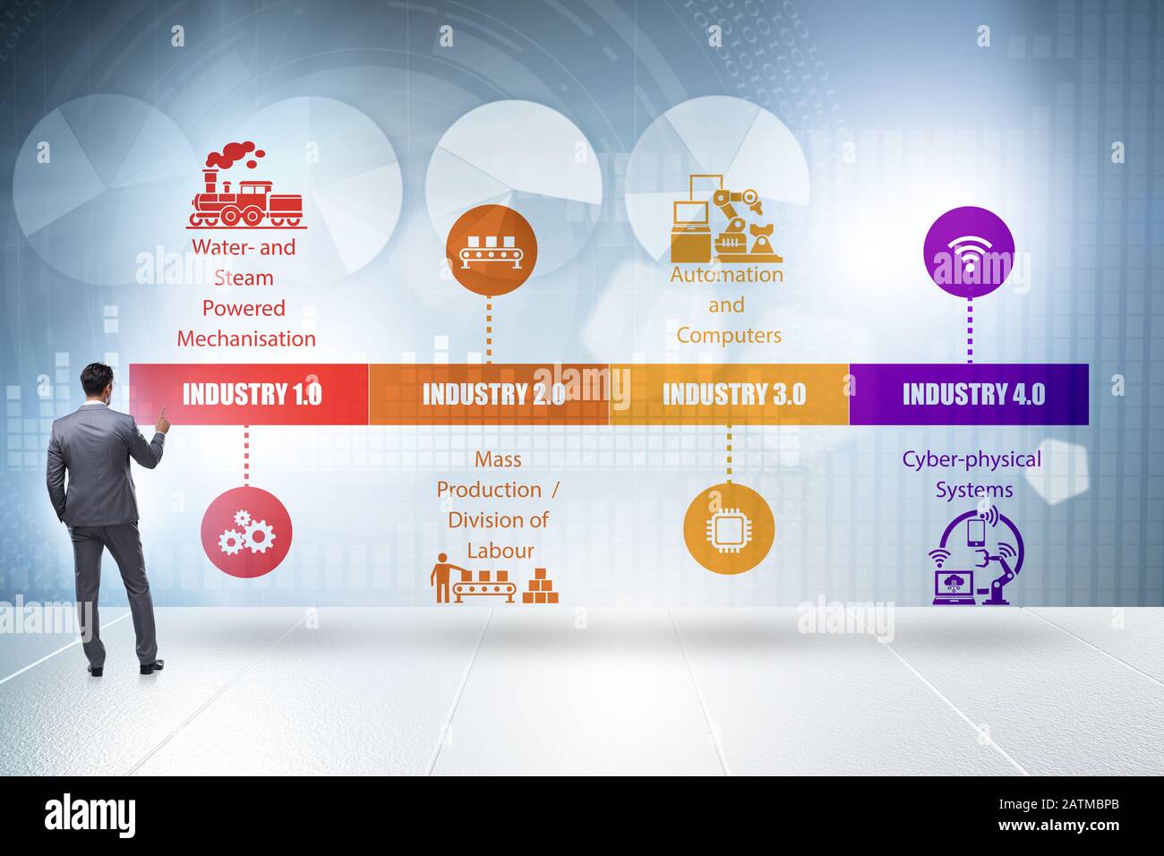 The industry 4.0 concept with various stages Stock Photo - Alamy