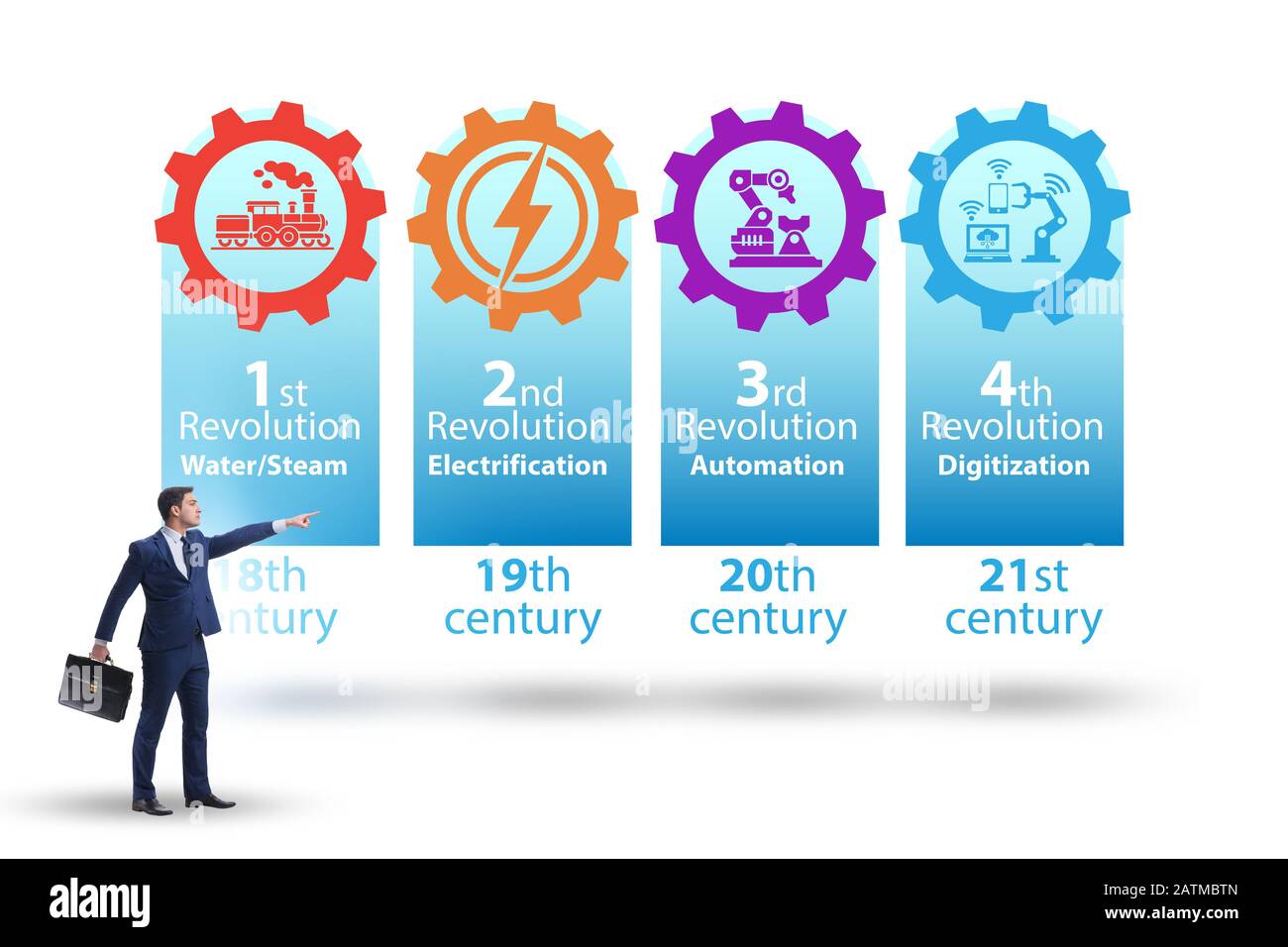 The industry 4.0 concept and stages of development Stock Photo - Alamy