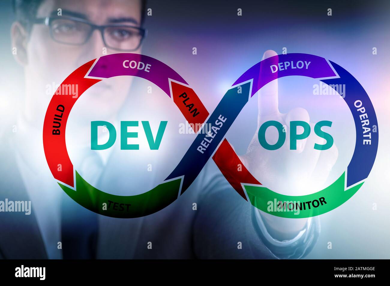 The devops software development it concept Stock Photo - Alamy