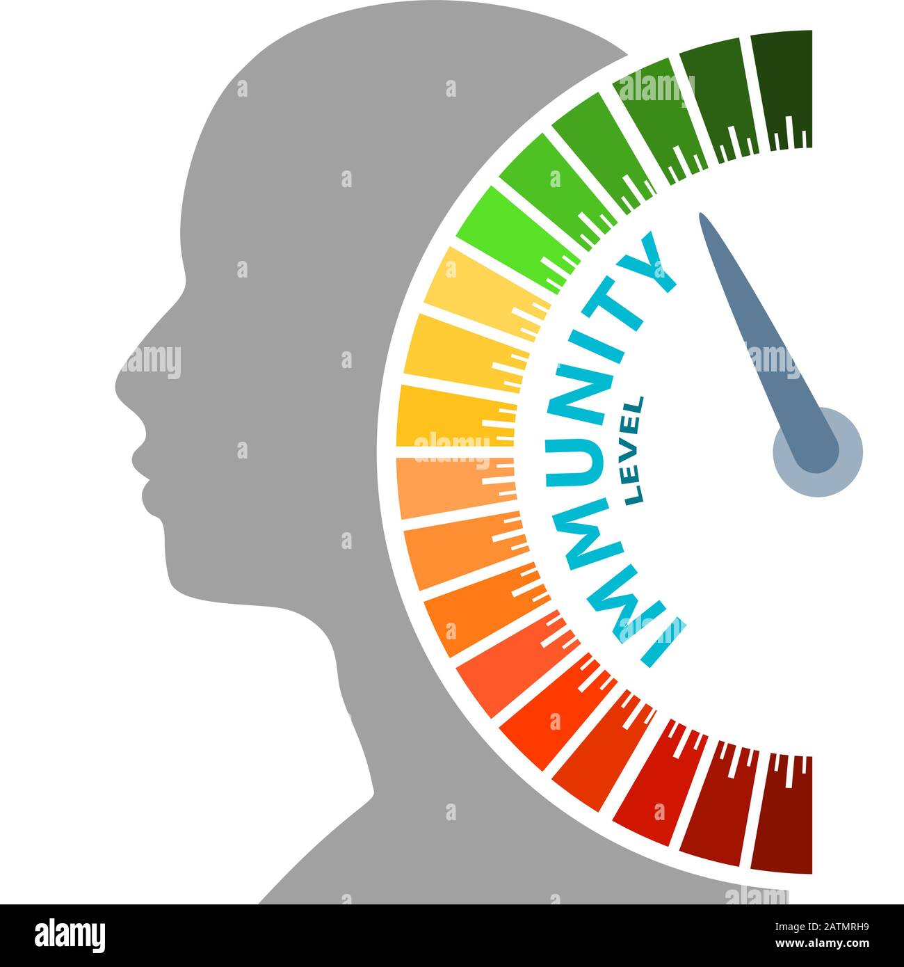 Color scale with arrow from red to green. The immunity level measuring ...