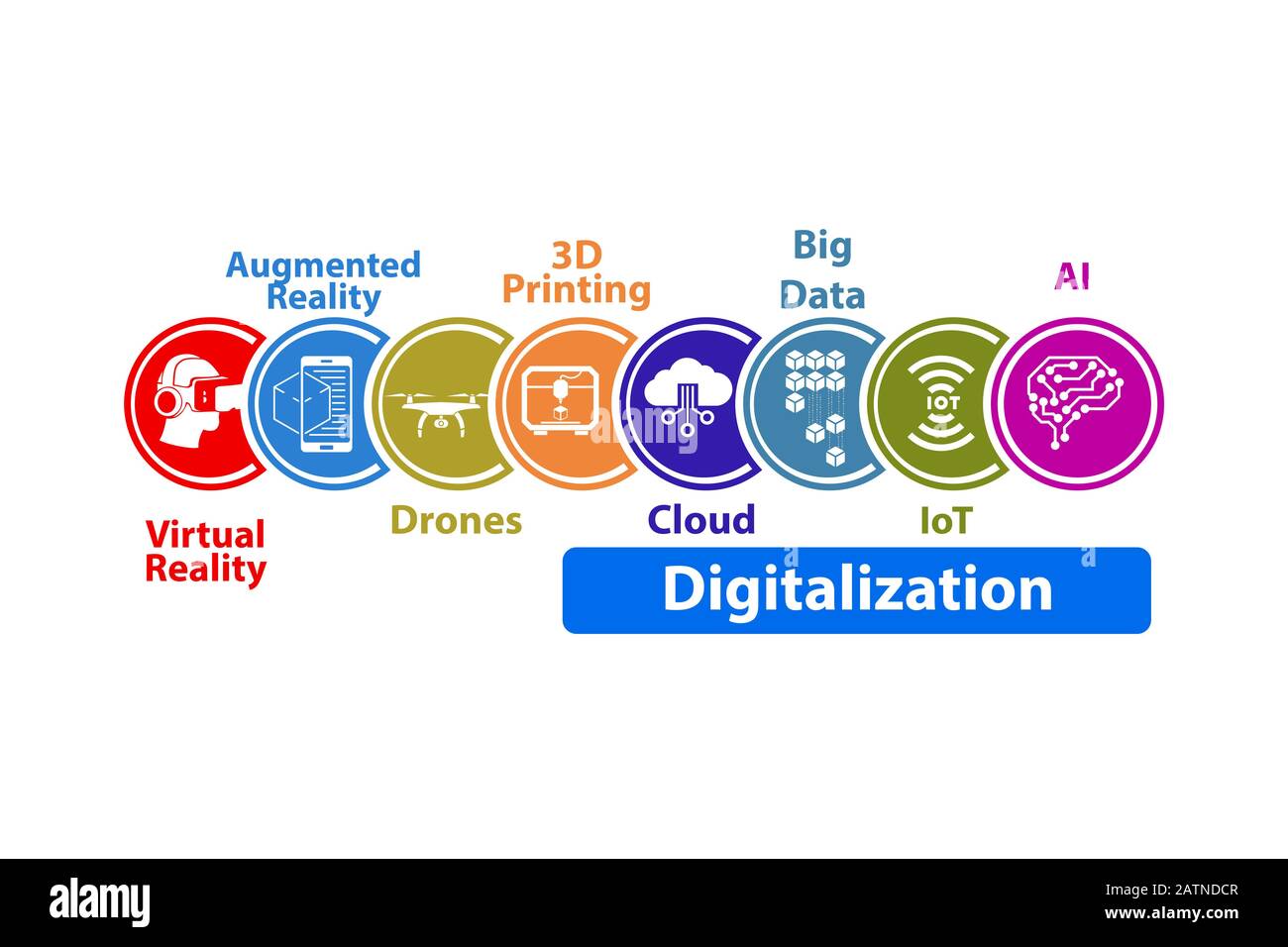 The digital transformation concept - 3d rendering Stock Photo - Alamy