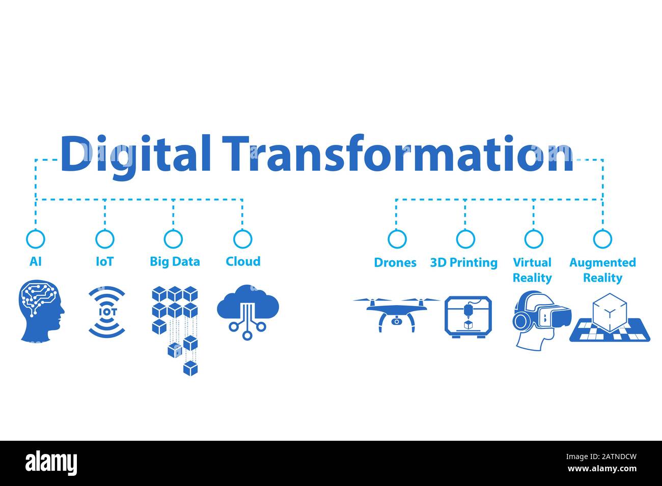 The digital transformation concept - 3d rendering Stock Photo - Alamy
