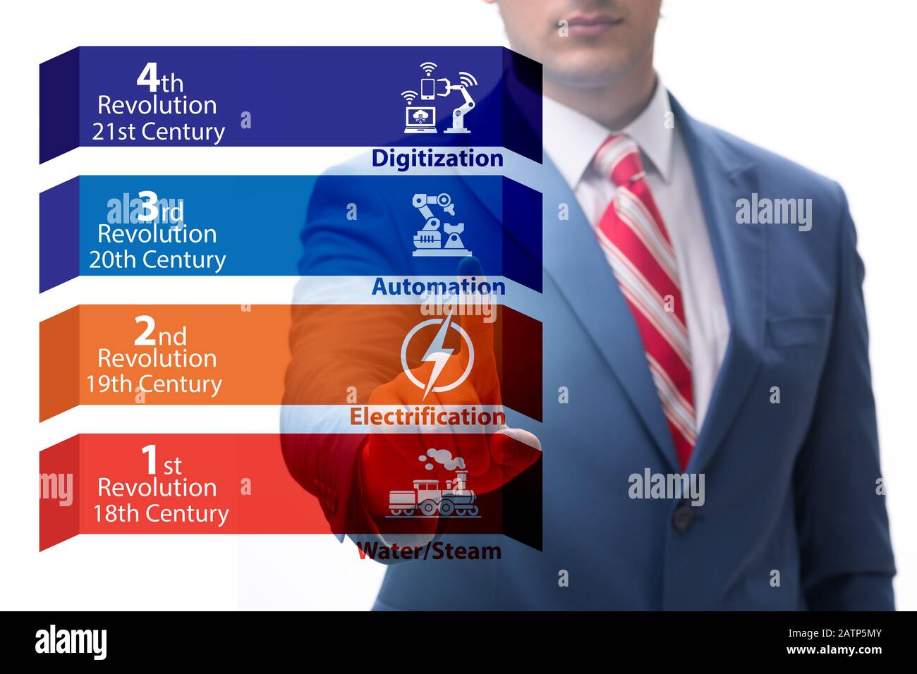 The industry 4.0 concept and stages of development Stock Photo - Alamy