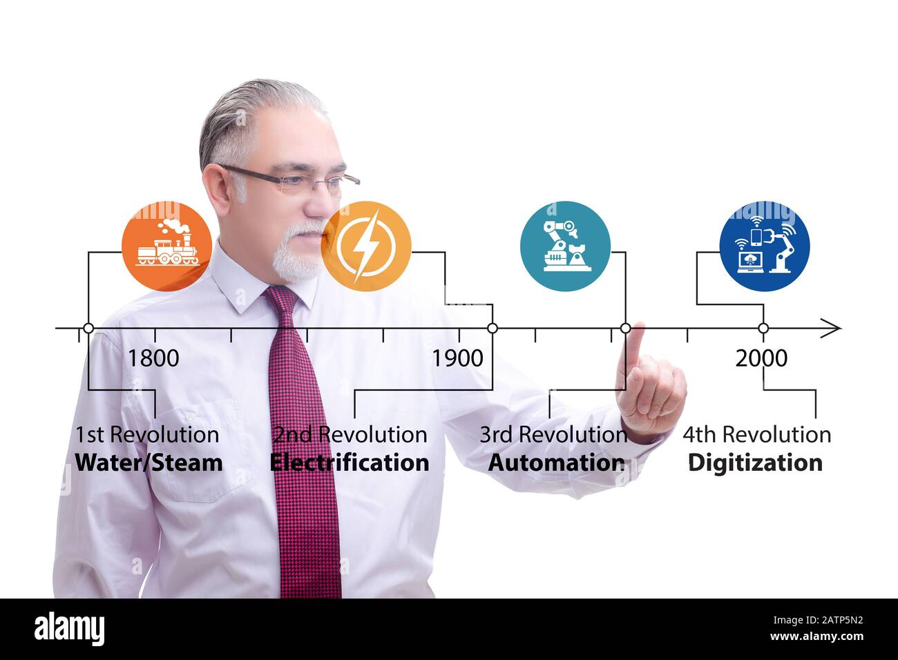 The industry 4.0 concept and stages of development Stock Photo - Alamy