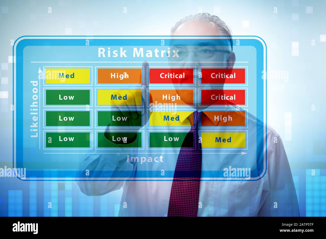 The risk matrix concept with impact and likelihood Stock Photo - Alamy