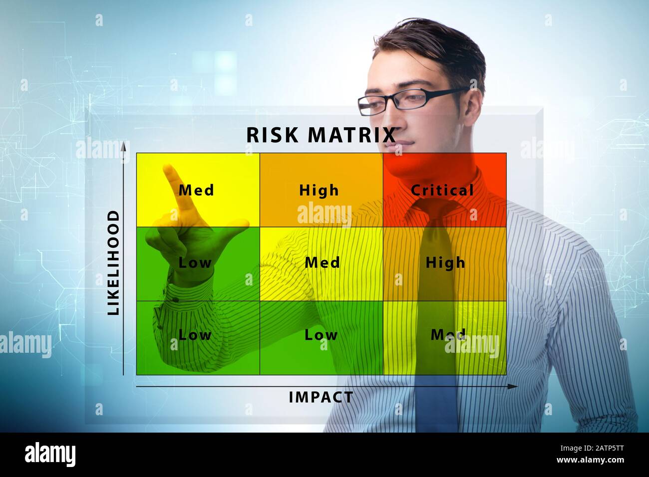 The risk matrix concept with impact and likelihood Stock Photo - Alamy
