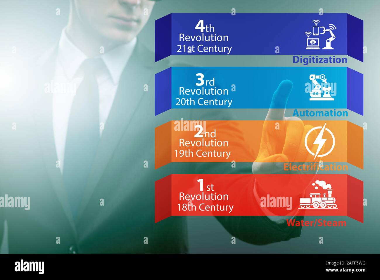 The industry 4.0 concept and stages of development Stock Photo - Alamy