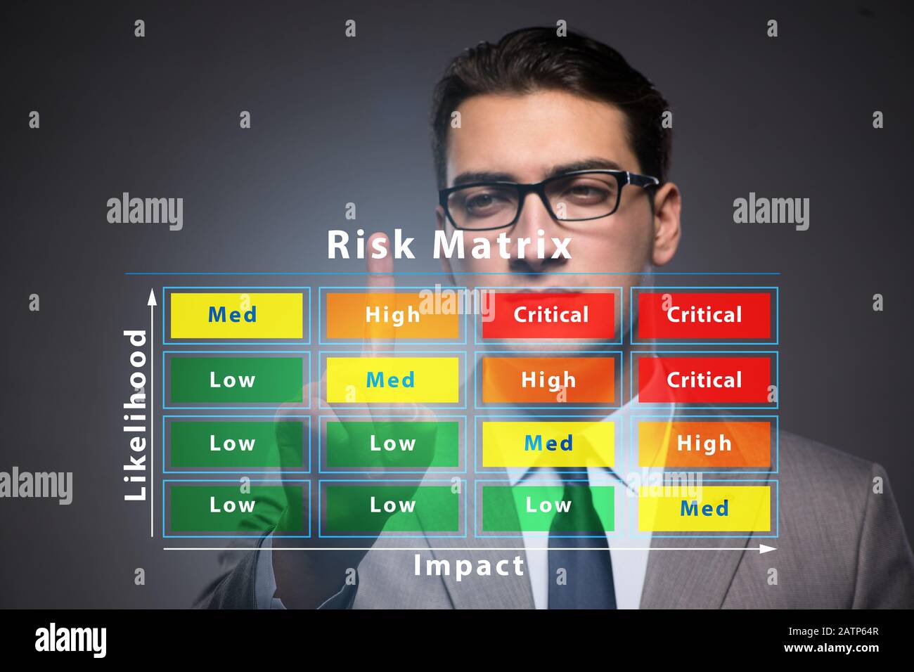 The risk matrix concept with impact and likelihood Stock Photo - Alamy