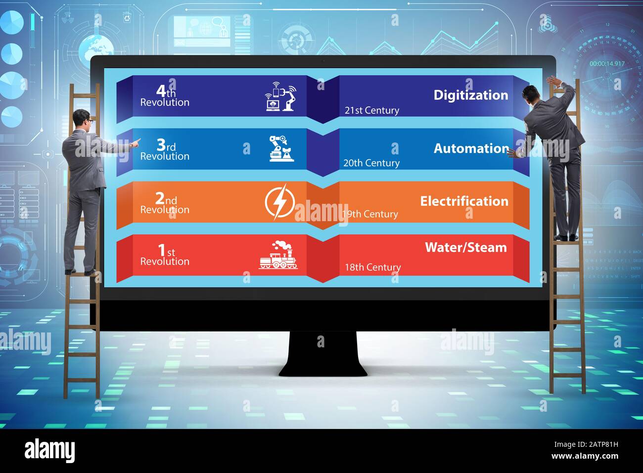 The industry 4.0 concept and stages of development Stock Photo - Alamy