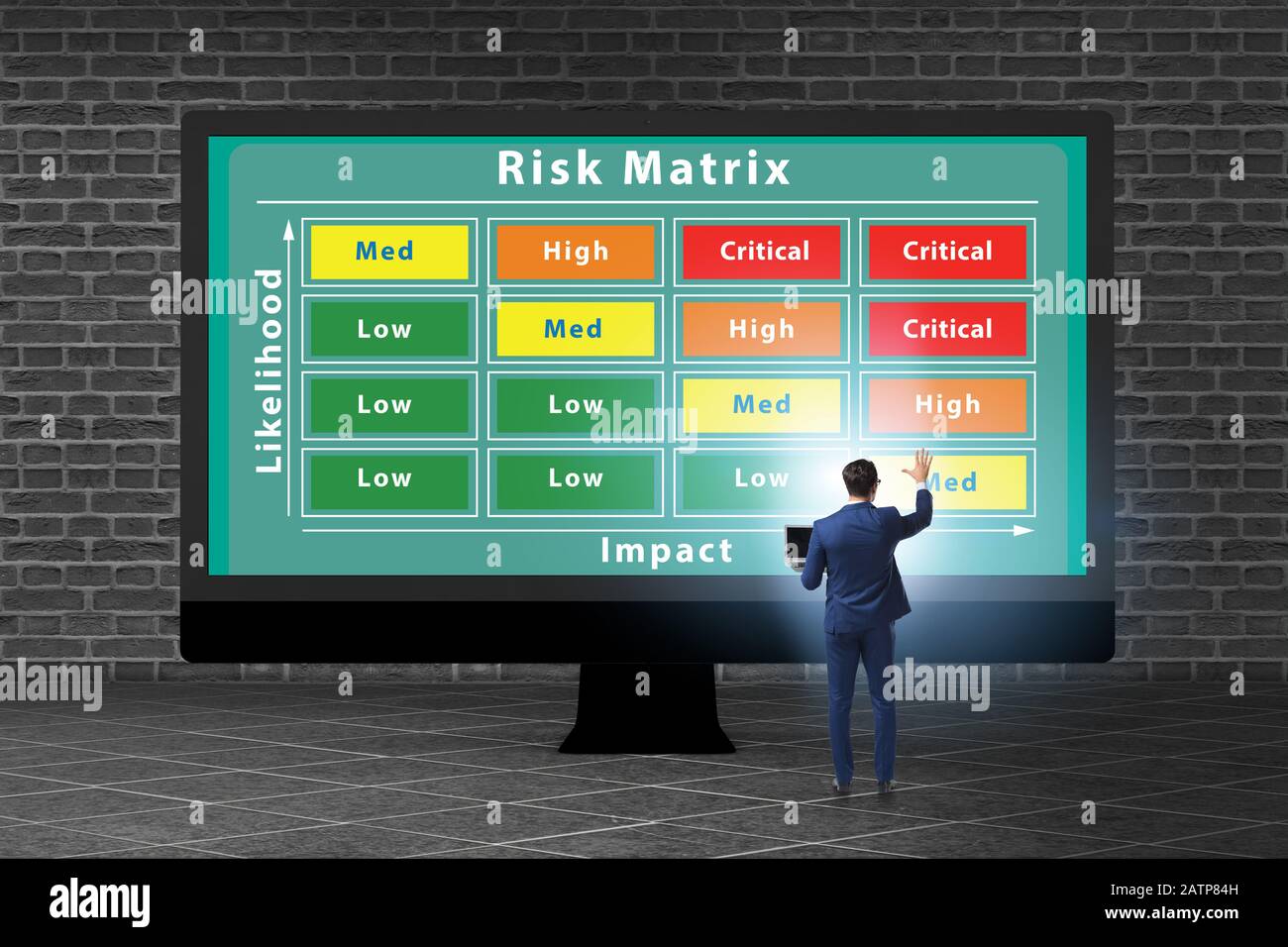The risk matrix concept with impact and likelihood Stock Photo - Alamy