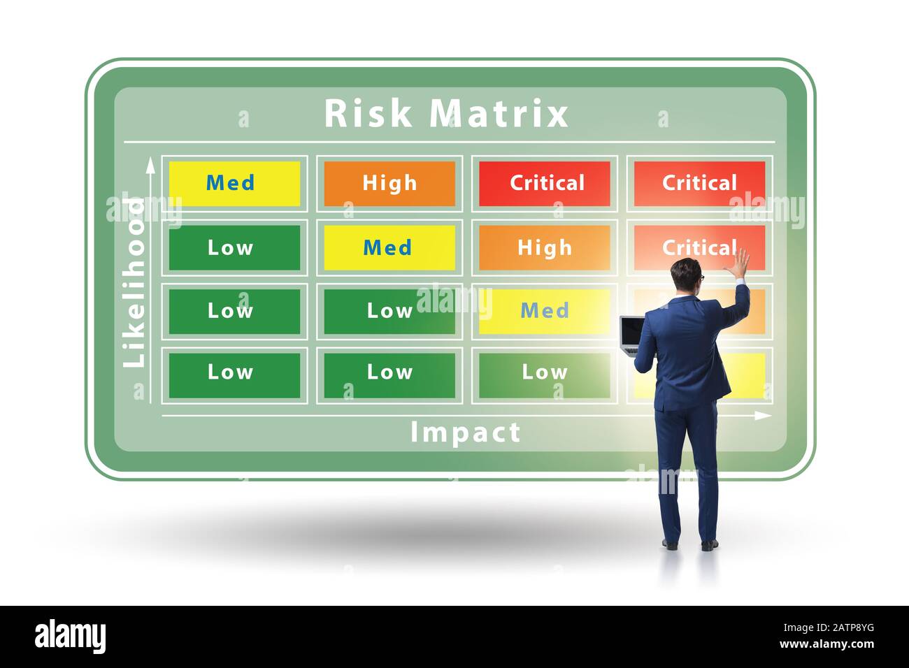 The risk matrix concept with impact and likelihood Stock Photo - Alamy