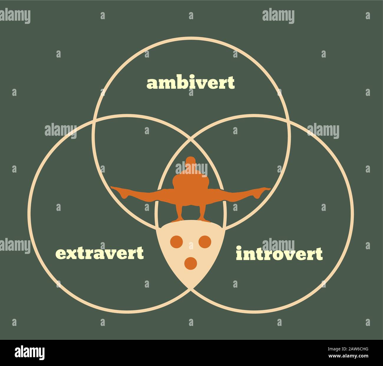 extrovert, introvert and ambivert metaphor Stock Vector Image & Art - Alamy extrovert, introvert and ambivert metaphor Stock Vector Image & Art - Alamy