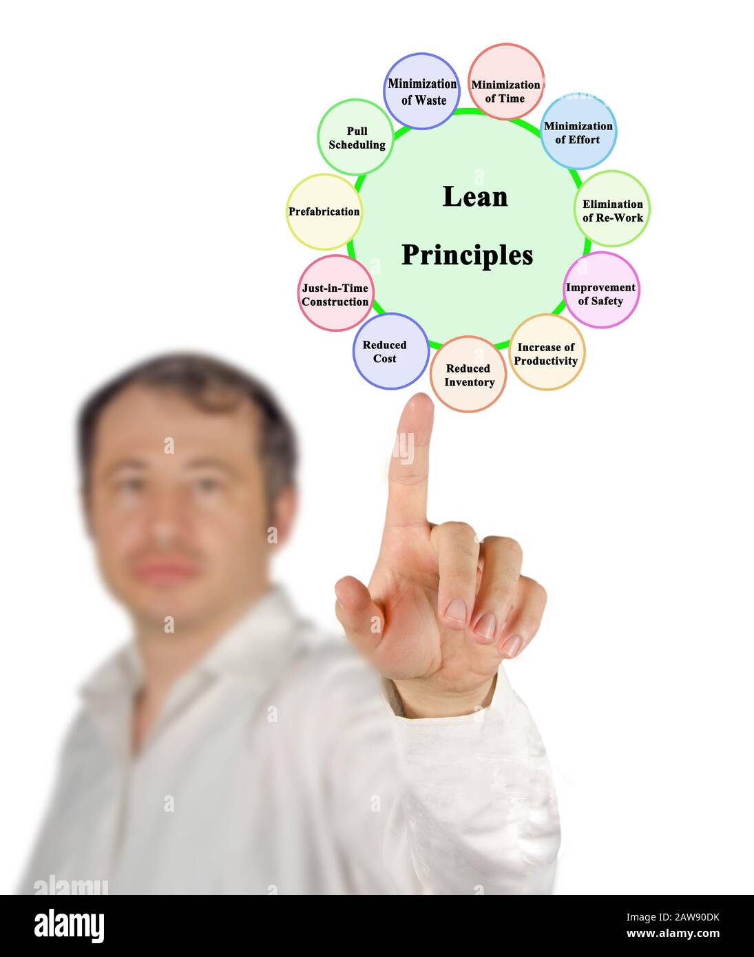 Man presenting Eleven Lean Principles Stock Photo - Alamy