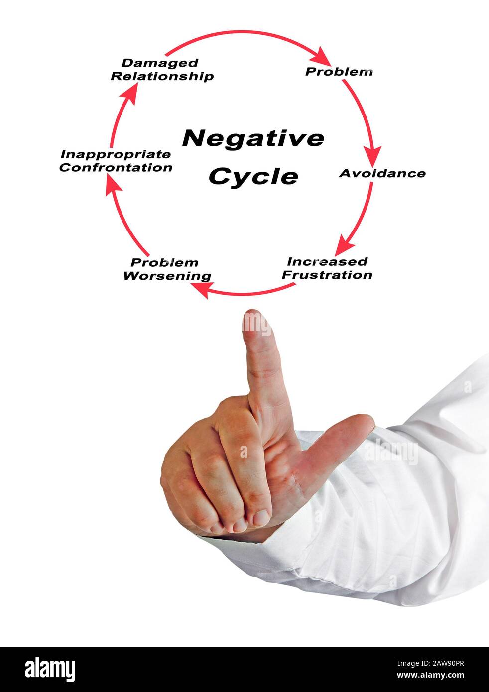 Negative cycle hi-res stock photography and images - Alamy