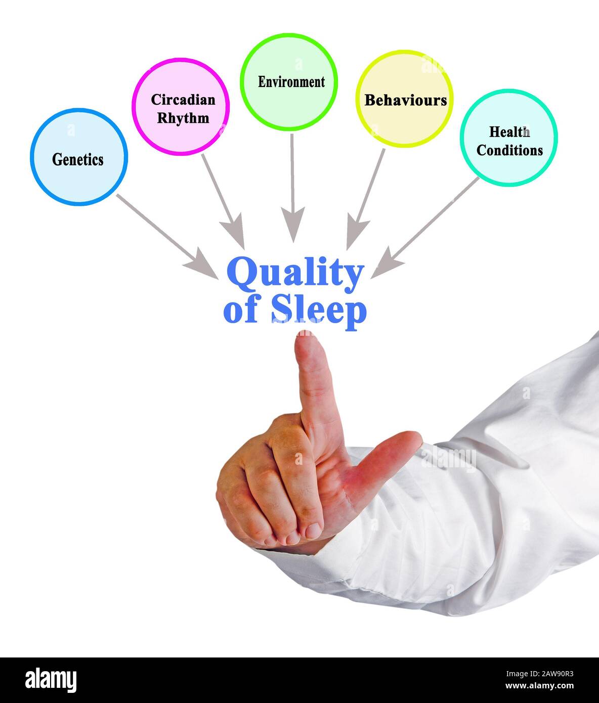 What Influence Quality of Sleep Stock Photo - Alamy