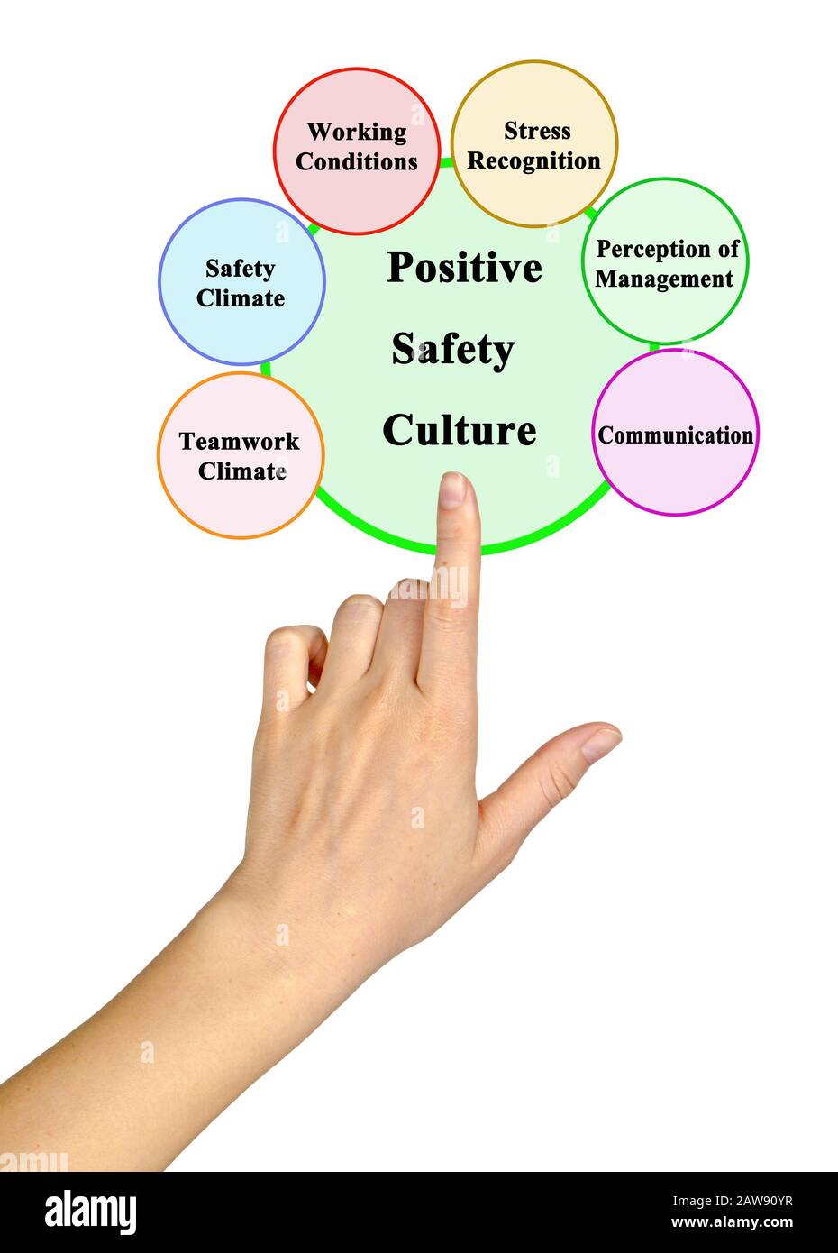 Positive Safety Culture