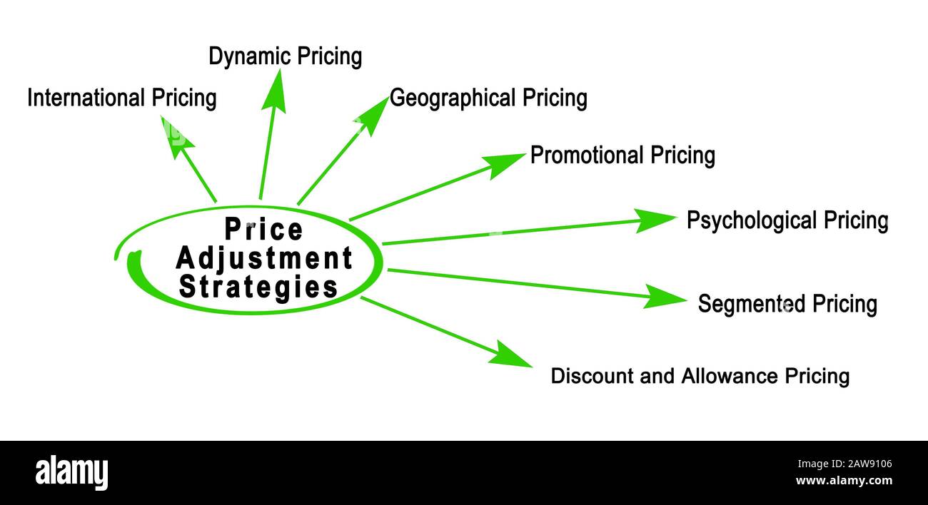Dynamic pricing hi-res stock photography and images - Alamy