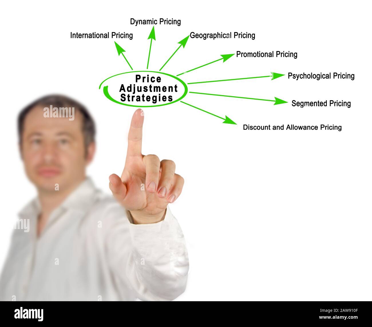 Promotional strategies hi-res stock photography and images - Alamy