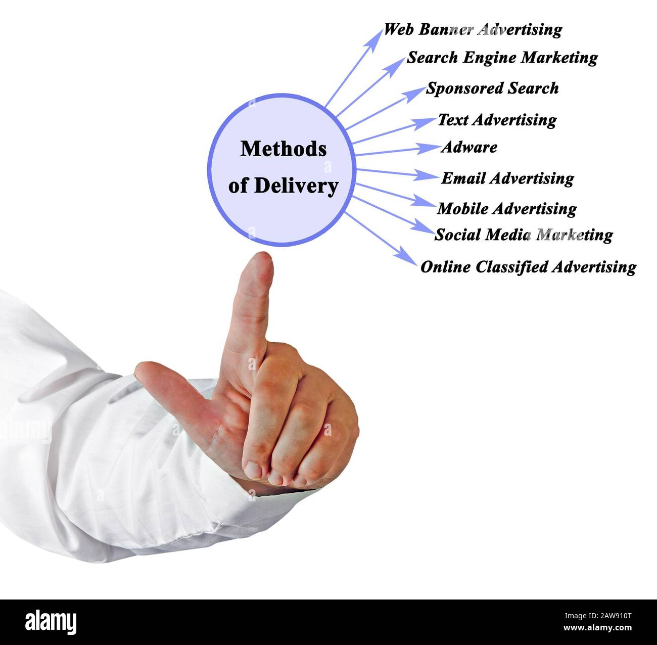 Web methods hi-res stock photography and images - Alamy