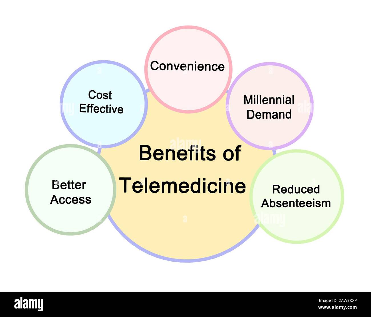Benefits of Telemedicine for Medical Staff Stock Photo - Alamy