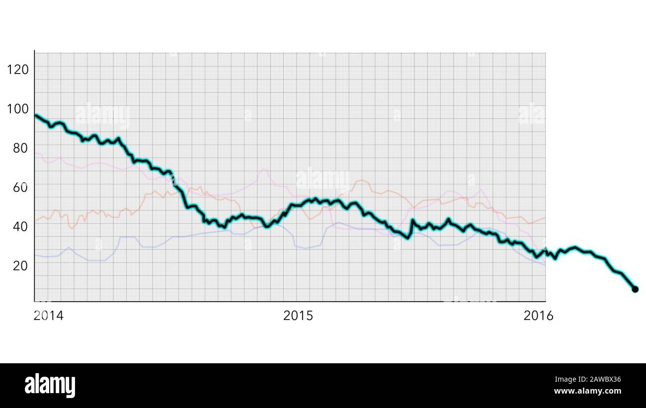 Chart Simulation of Oil Price Drop between 2014 and 2016 Illustration ...