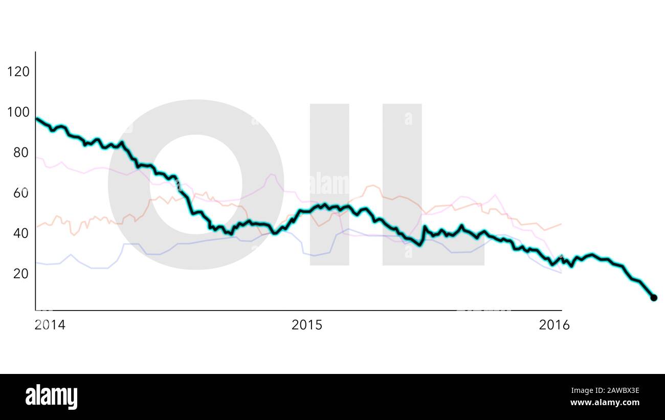 Chart Simulation of Oil Price Drop between 2014 and 2016 Illustration Stock Photo - Alamy