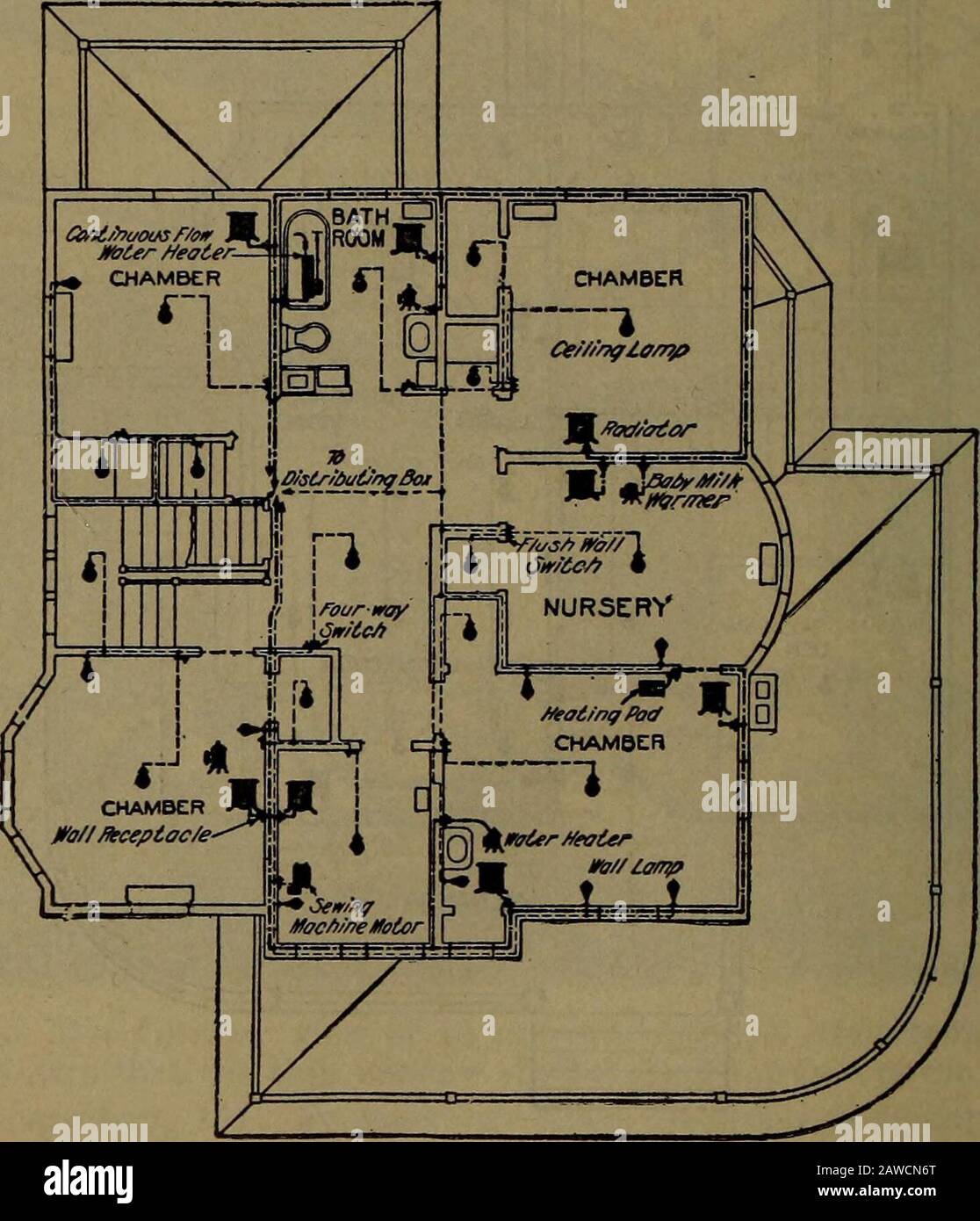 Operating room floor plan hi-res stock photography and images - Alamy