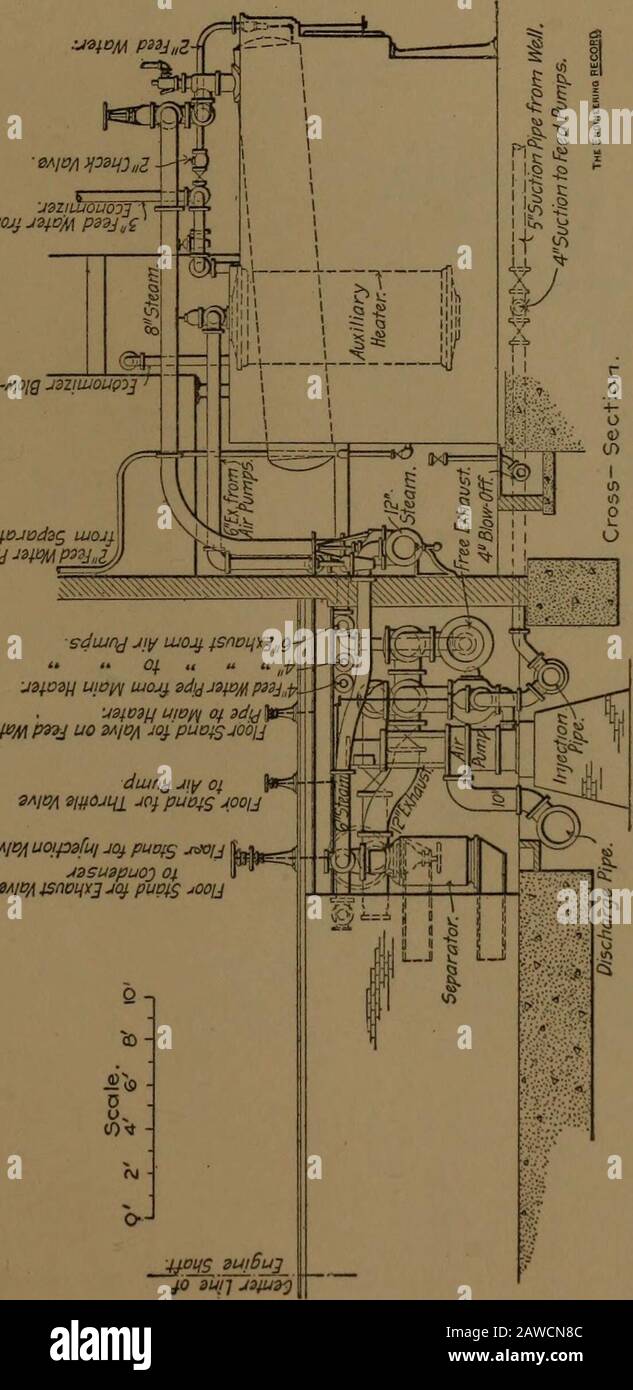 Steam power plants, their design and construction . J3ZIUIOU001 C :jJ0 ...