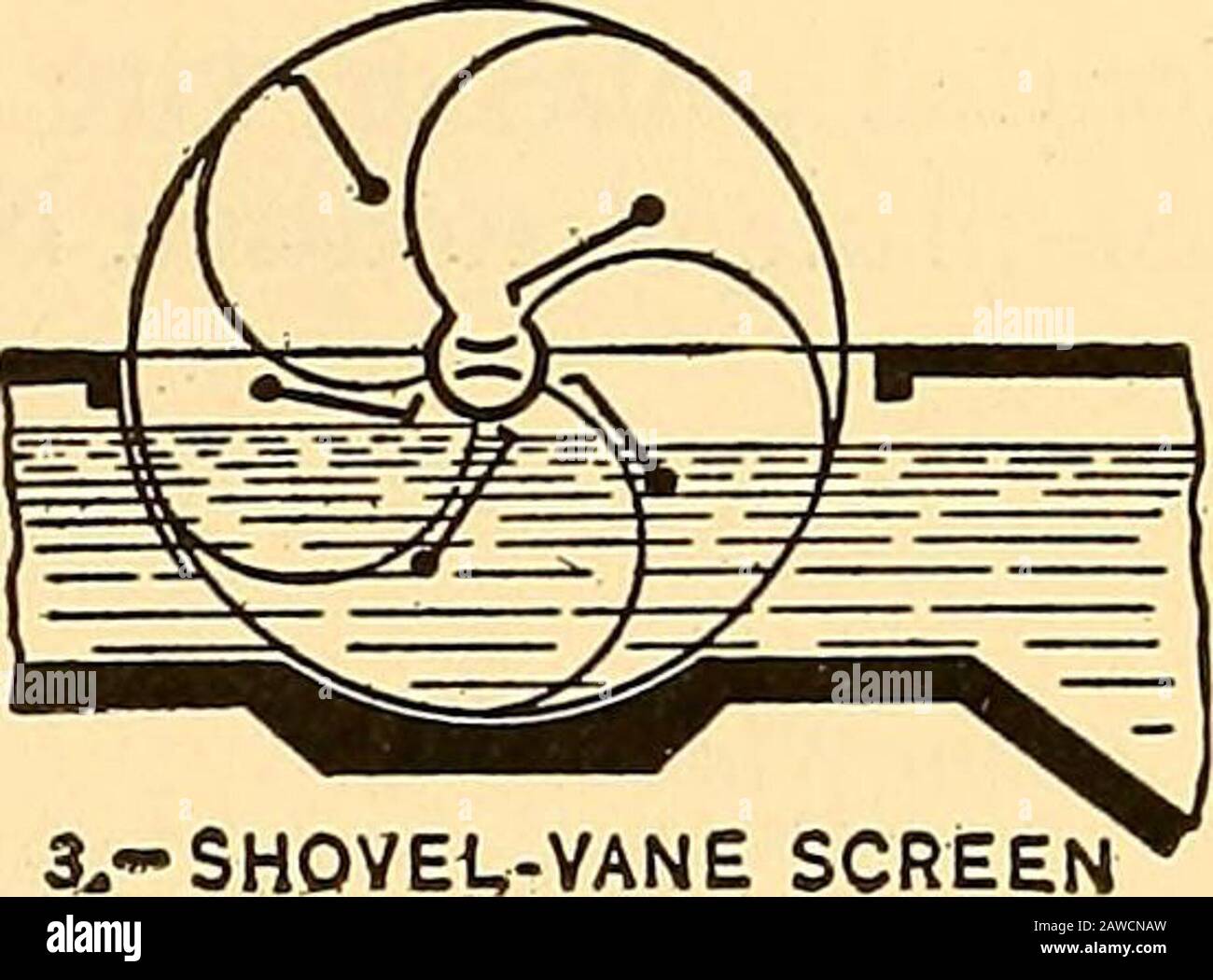 Sewage disposal . 1.-;BAND SCREEN . Z-WING SCREEN Stock Photo - Alamy