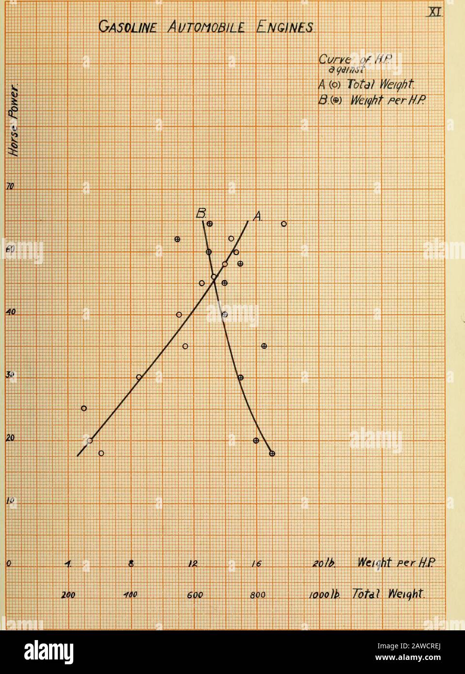 The relation between weight and capacity of prime movers . U- OF I. S ...