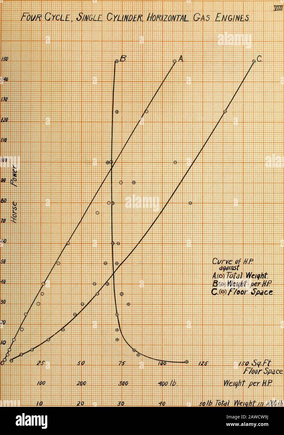 The relation between weight and capacity of prime movers . U. OF I C S ...