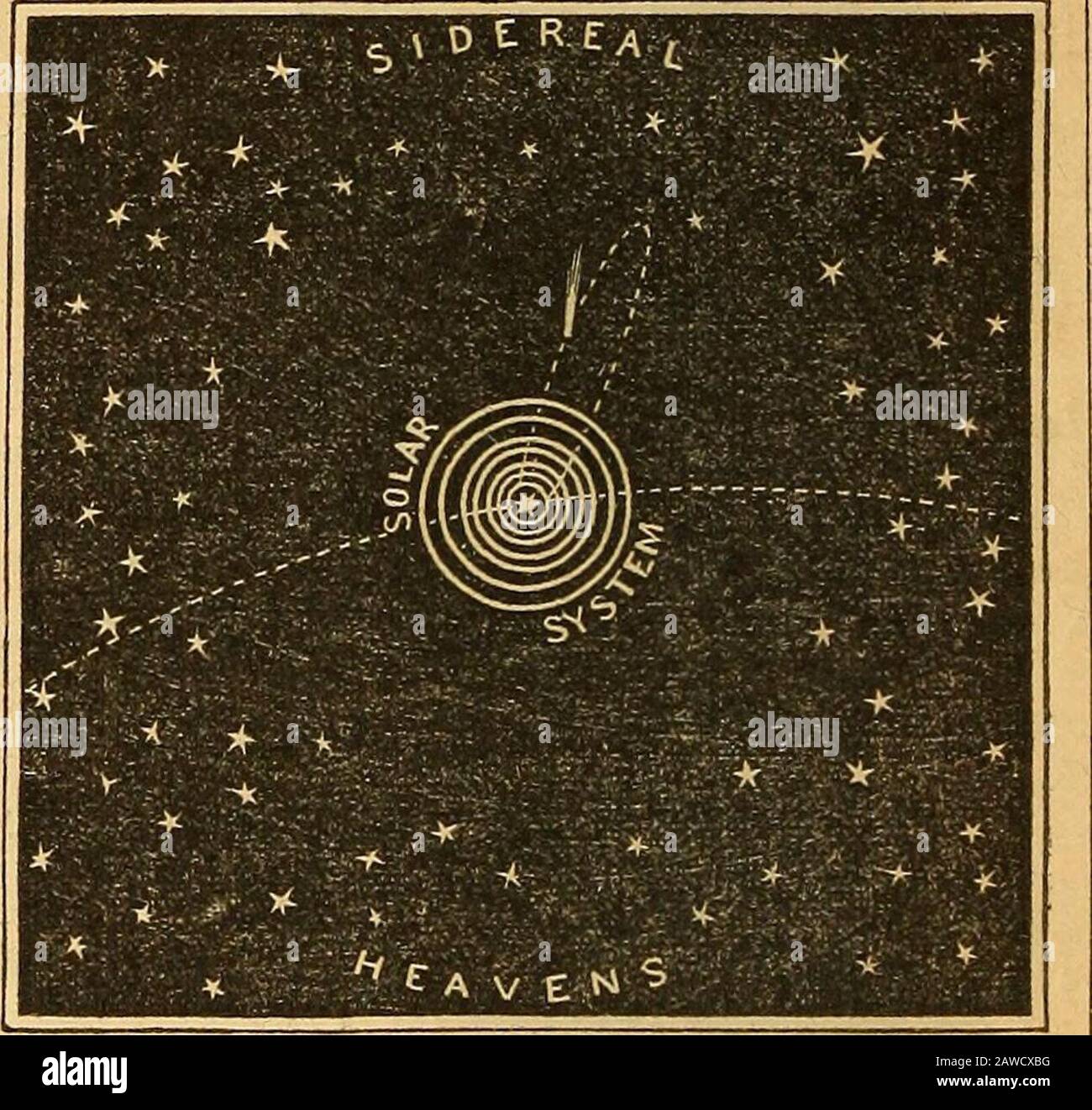 All Sol Solar System Bodies