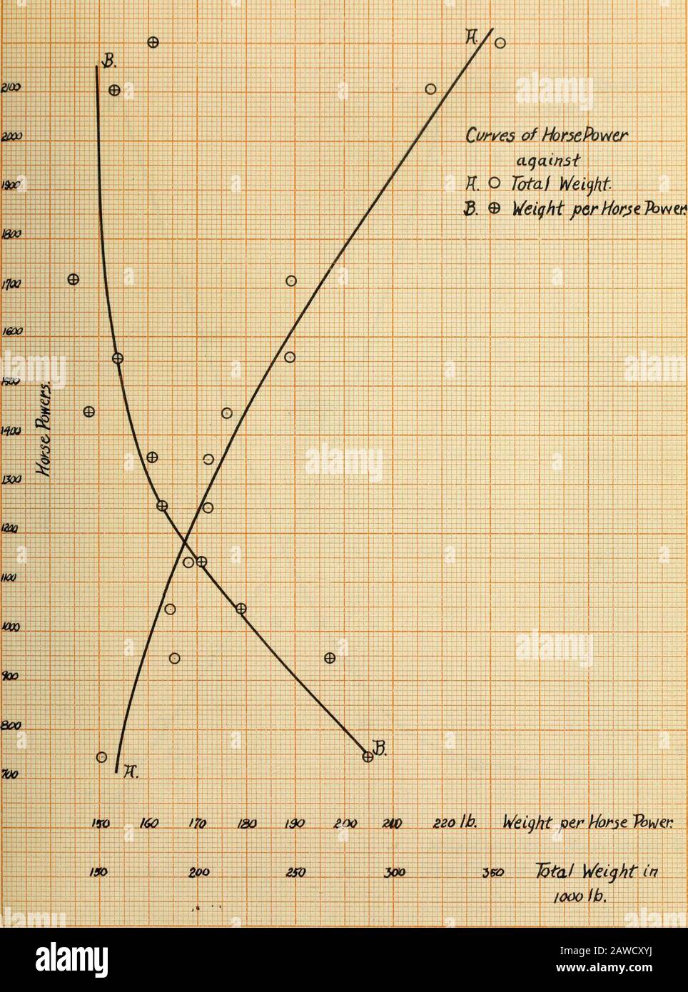 The relation between weight and capacity of prime movers . U- OF I. 0 S ...