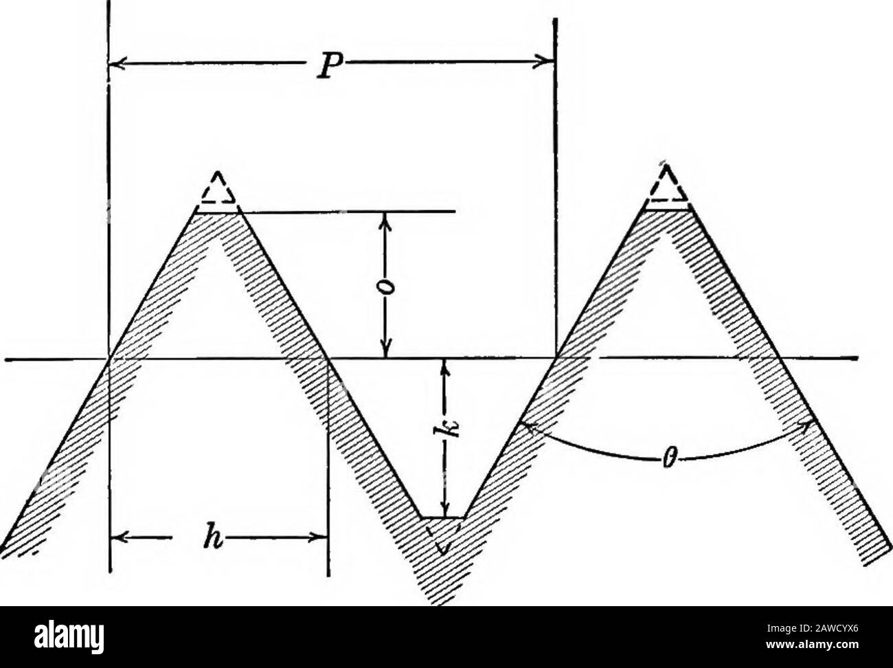 Worm gearing . rse, measured ina plane parallel to the axis of the worm ...