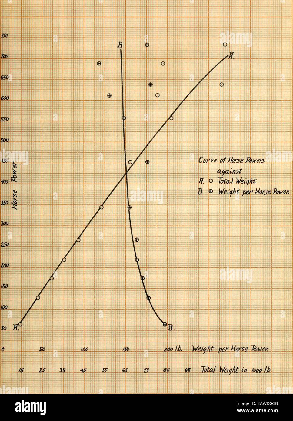 The relation between weight and capacity of prime movers . U. OF I. S ...