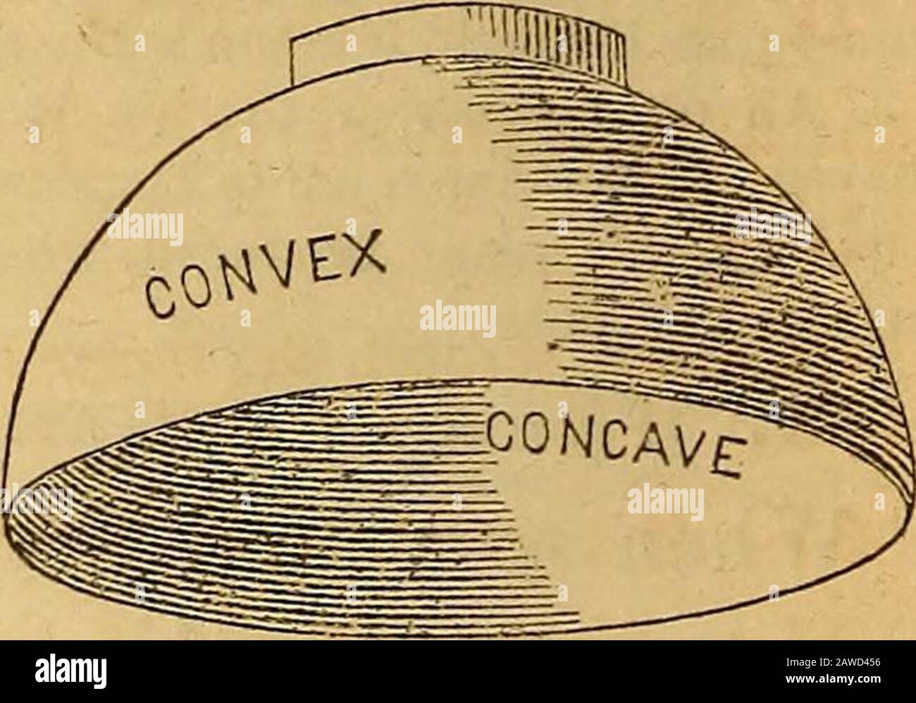 A primary astronomy .. . A SPHERE. tween the two surfaces of theplanes ...
