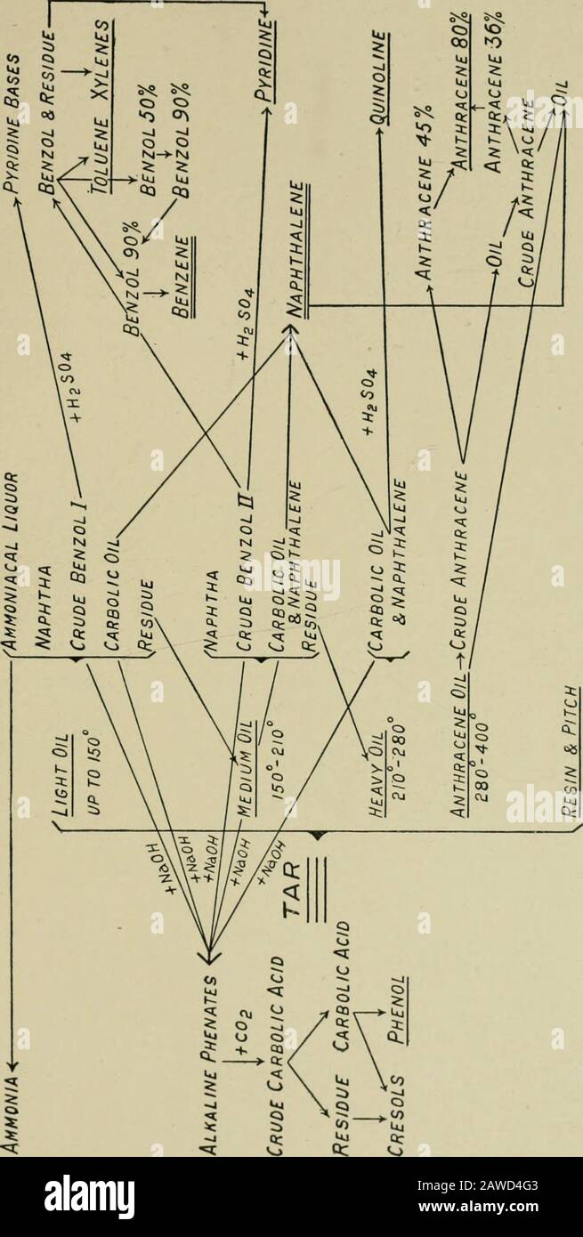 Tar distillation hi-res stock photography and images - Alamy