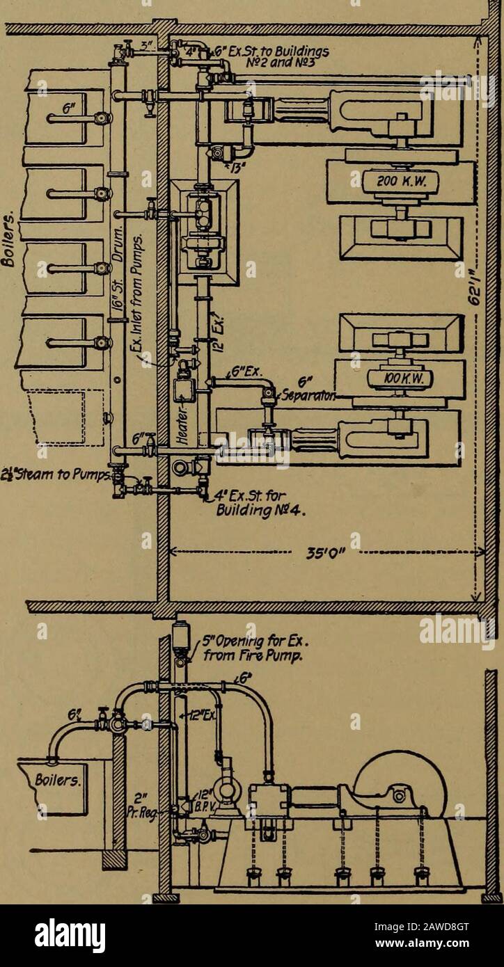 Steam Boiler Power Plant Layout