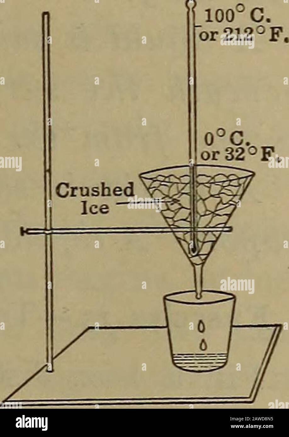 Boiling water thermometer hi-res stock photography and images - Alamy