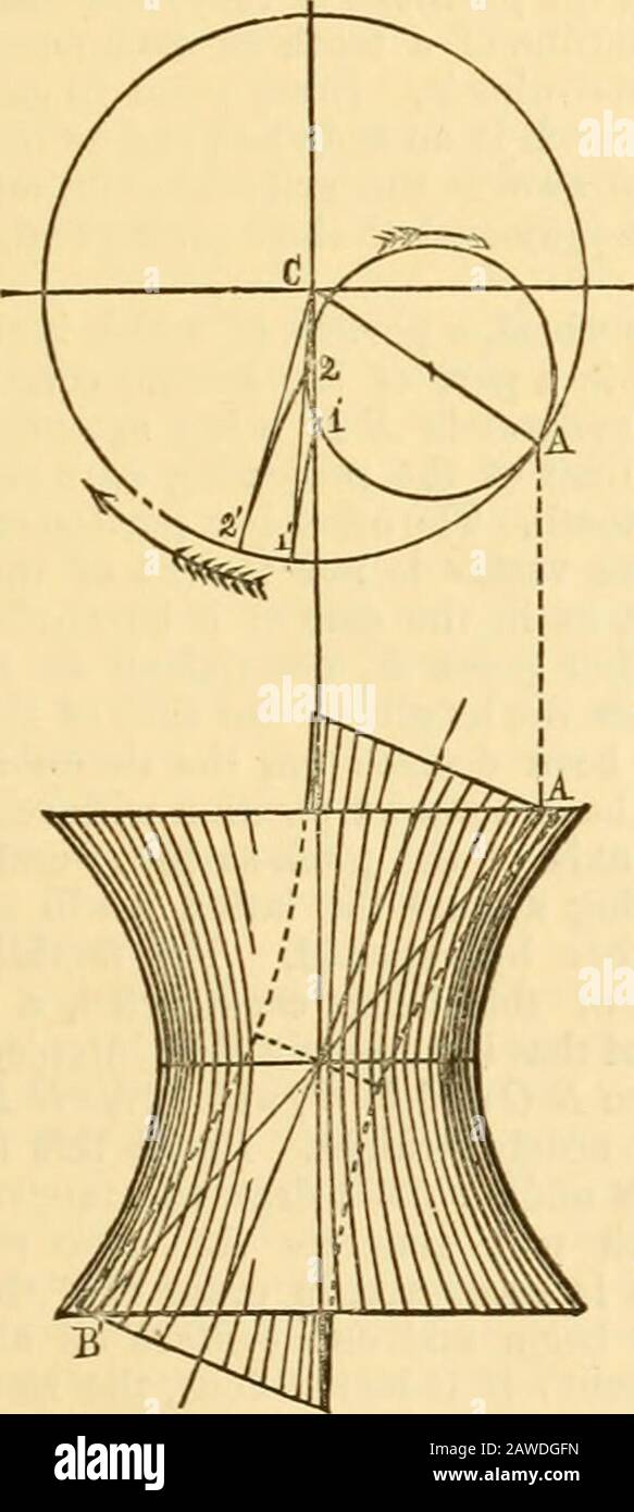 Appletons' cyclopaedia of applied mechanics: a dictionary of mechanical ...