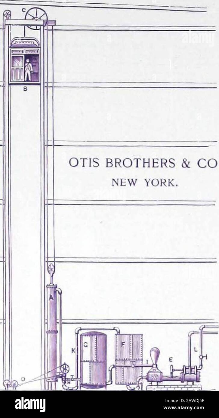 Hydraulic, electric, steam and belt elevators. . COMBINED GRAVITY AND ...