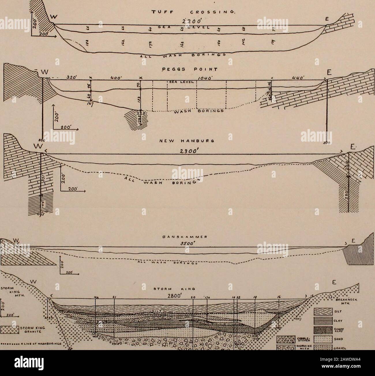 Annual report . -A23 Fig. 30 The Fishkill creek crossing. (After Kemp ...