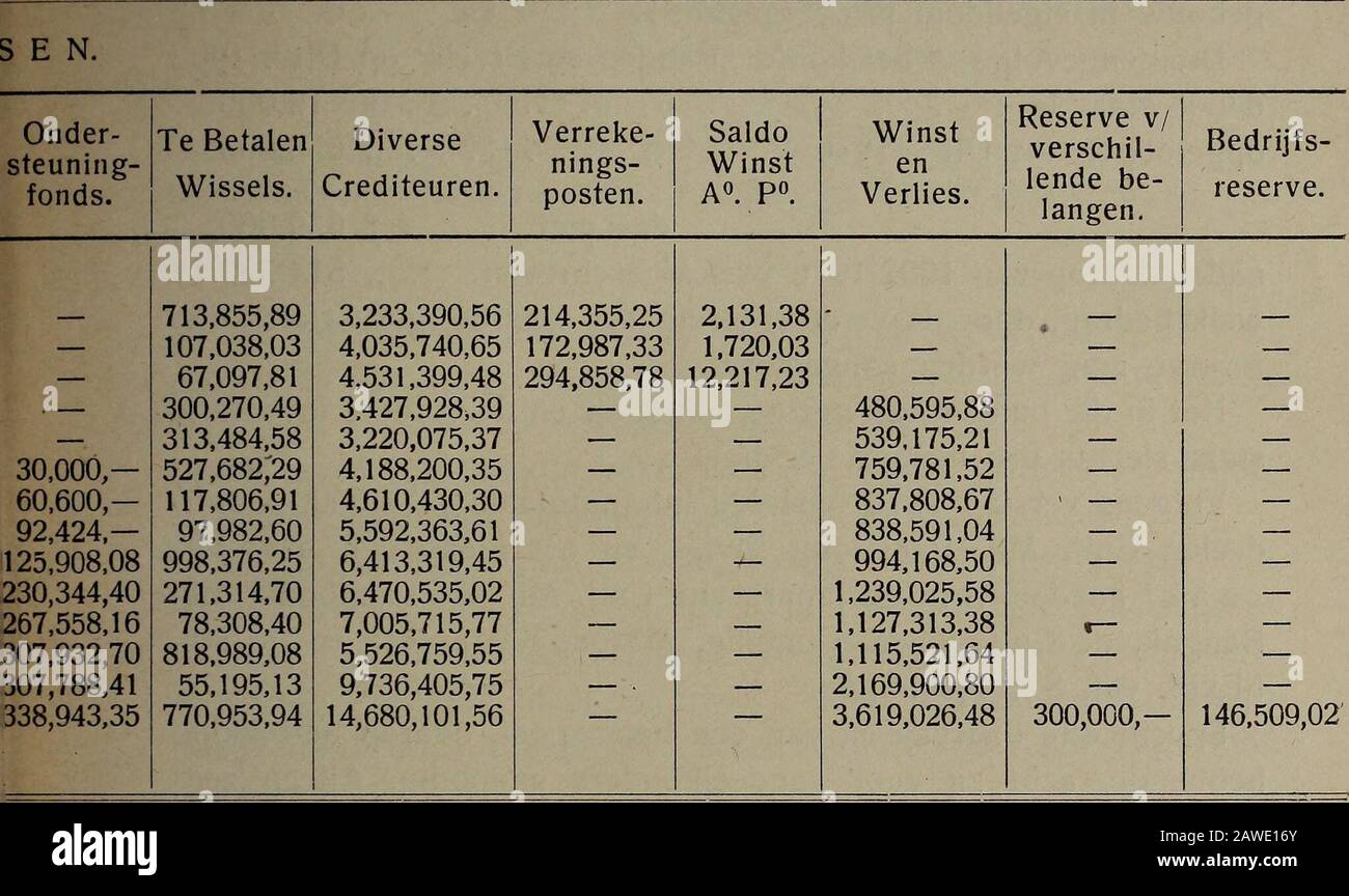 100 029 245 hi-res stock photography and images - Alamy