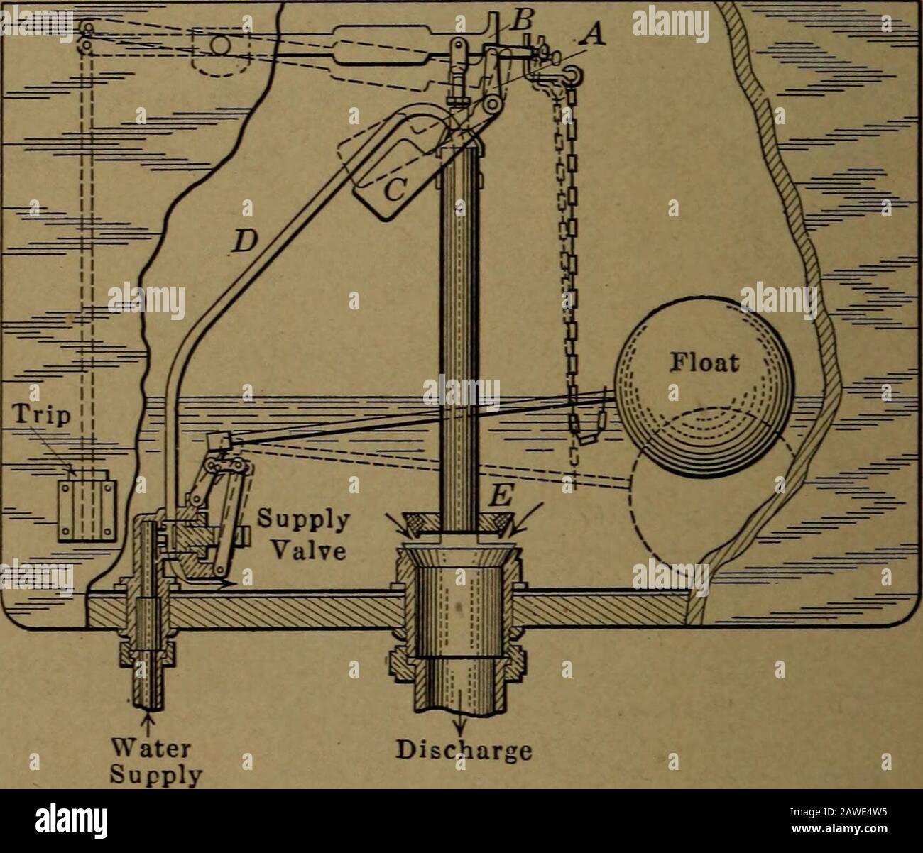 Mechanics of the household; a course of study devoted to domestic ...