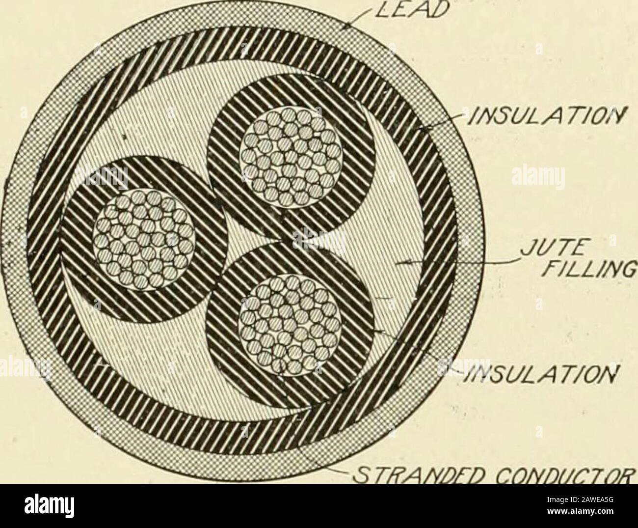 Cyclopedia of applied electricity : a general reference work on direct ...