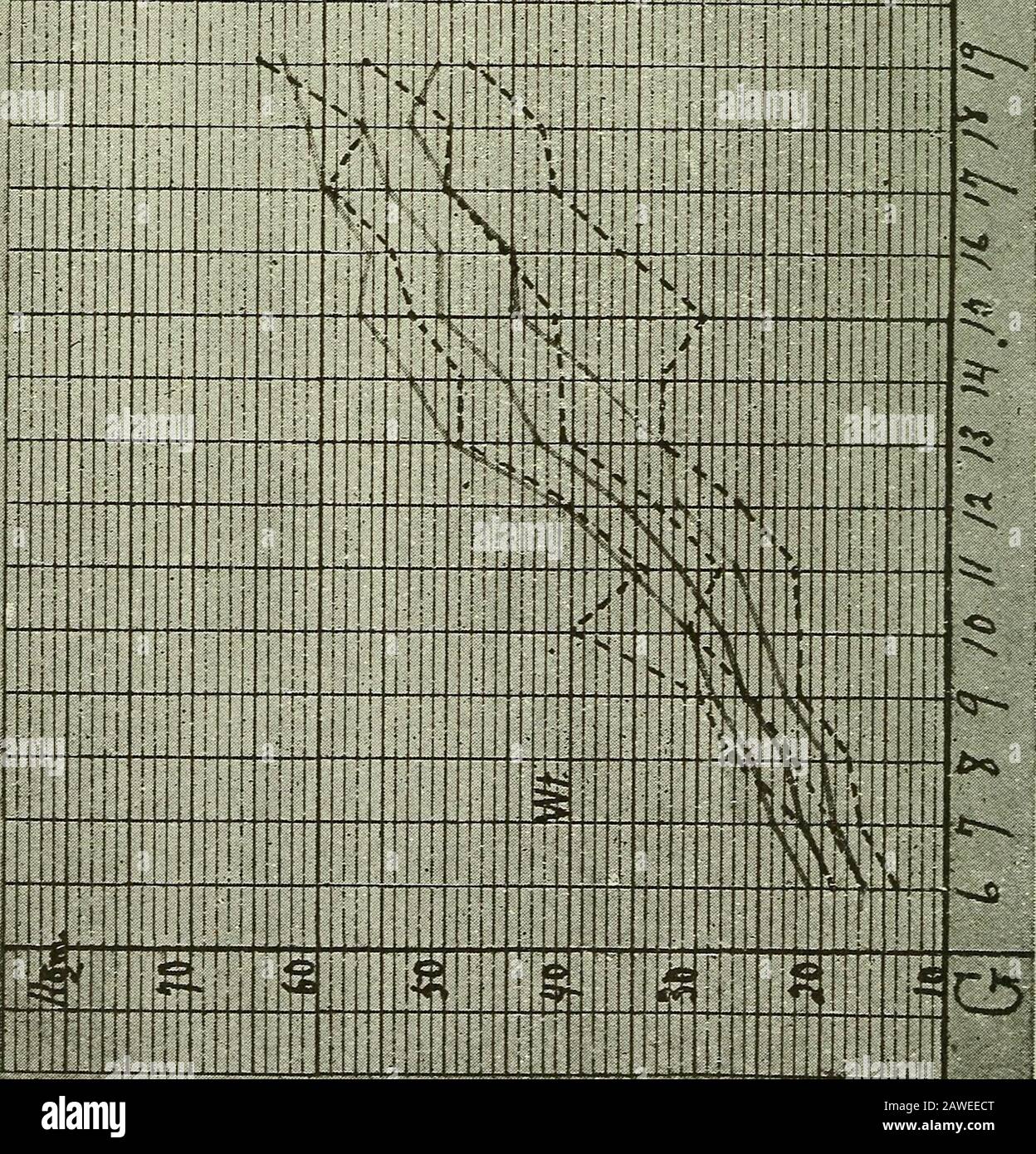 Height 249 mm hi-res stock photography and images - Alamy