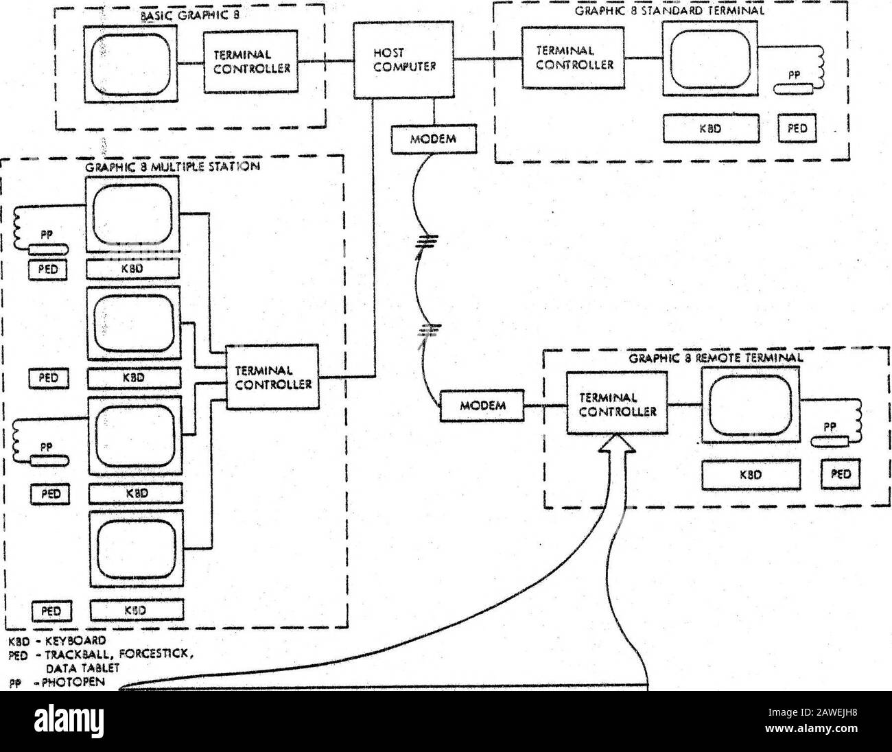 Manual Visual Display