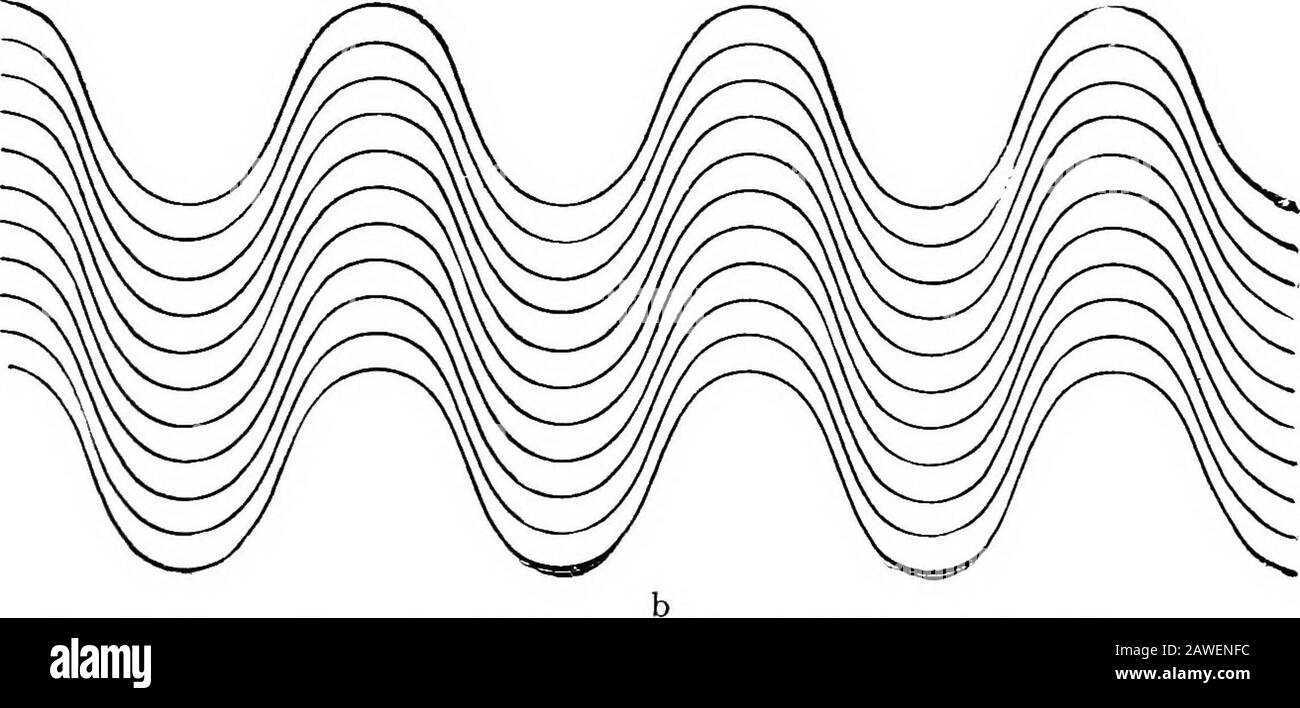 Structural geology . Fig. 51. Figures illustrating (a) ideal parallel ...